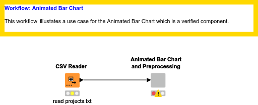 2. Animated Bar Chart — NodePit